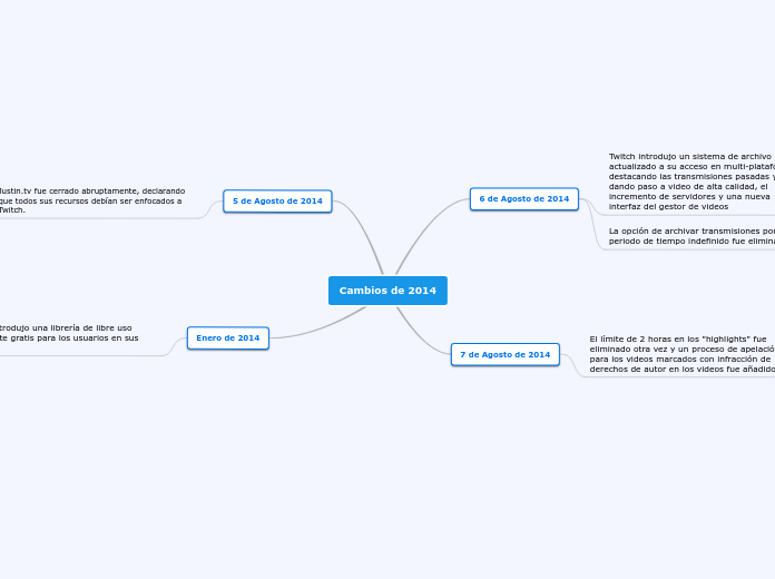 Exelearning - Mind Map